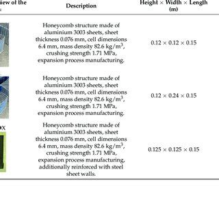 Description Of The Specimens Subjected To Quasi Static Tests Download Scientific Diagram