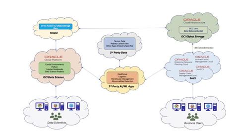 jose kurian on linkedin extending saas with ai ml capabilities part 1