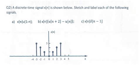 Solved Q A Discrete Time Signal X N Is Shown Below Chegg