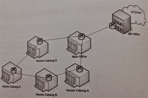Fungsi Router Mikrotik Pasang Jaringan Wi Fi Kost CCTV 0823 22022 897