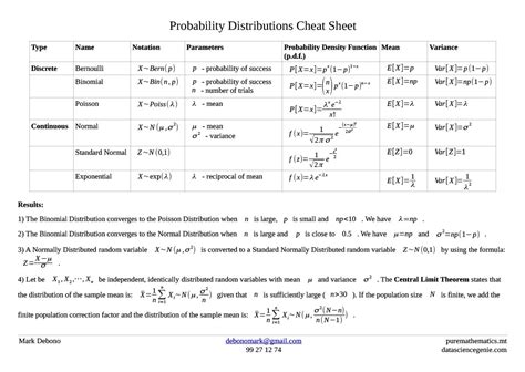 Probability Formulas Cheat Sheet