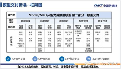 中国信通院正式发布mlops模型交付标准 知乎