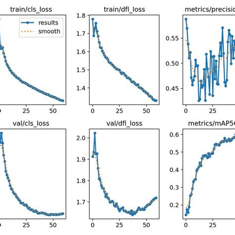 Yolov8 Model Diagram Download Scientific Diagram