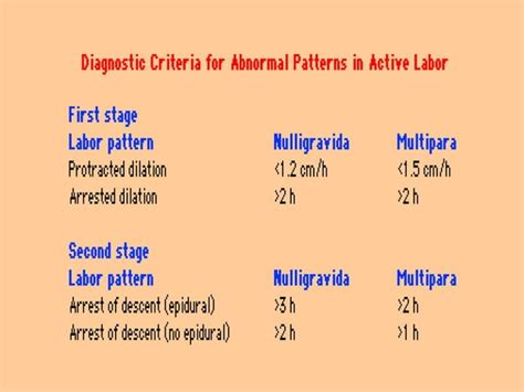 Abnormal Labor And Abnormal Uterine Contractions Dyppt