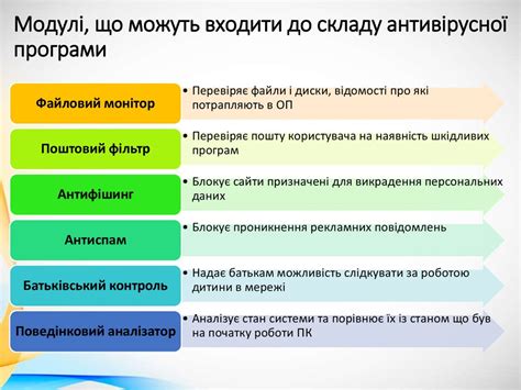 Захист даних Шкідливі програми та їх типи боротьба з ними презентация онлайн