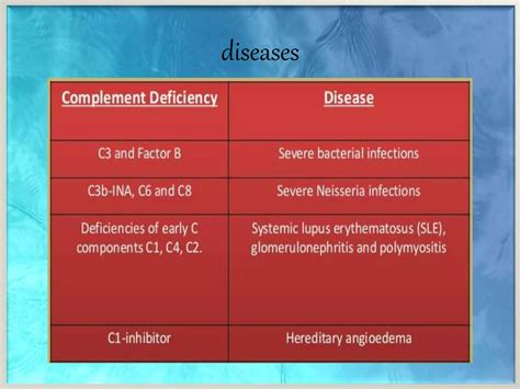 Complement System Pptx Blood Disorders Diseases And Conditions