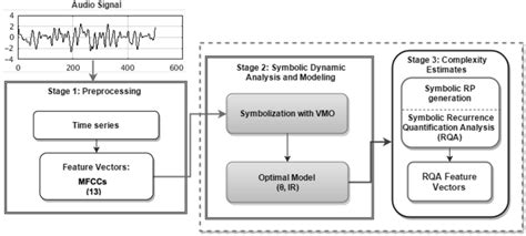 Framework For Symbolic Rqa Estimation Download Scientific Diagram