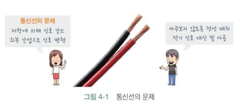 네트워크 유선 및 무선 데이터 전송