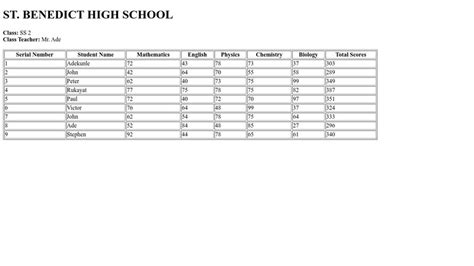 Week 2 Frontend Task C Html In Depth