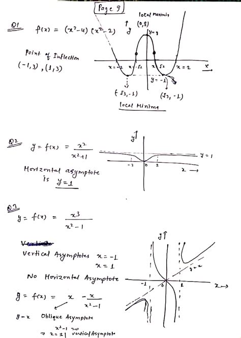 Solved 45 An Algorithm For Curve Sketching 1 Sketch The Graph Of The Course Hero