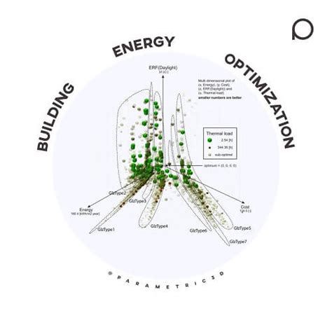 Building Energy Optimization Parametric House