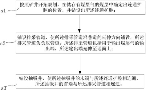 煤层气抽采系统及建造方法与流程