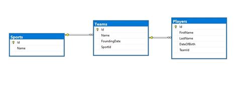 rendimiento de entity framework core 6 frente a dapper atmira