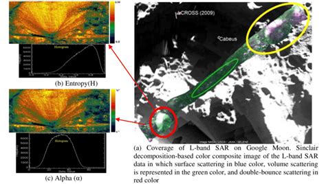 Polarimetric Decomposition Of L Band Polsar Data Download Scientific Diagram