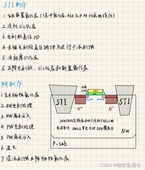 集成电路术语解析：从tapeout到flipchip csdn博客