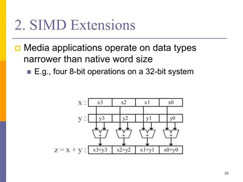 Data Level Parallelism In Microprocessors Pptx Programming