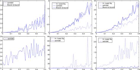 Figure 1 From Solving Quadratically Constrained Geometrical Problems Using Lagrangian Duality