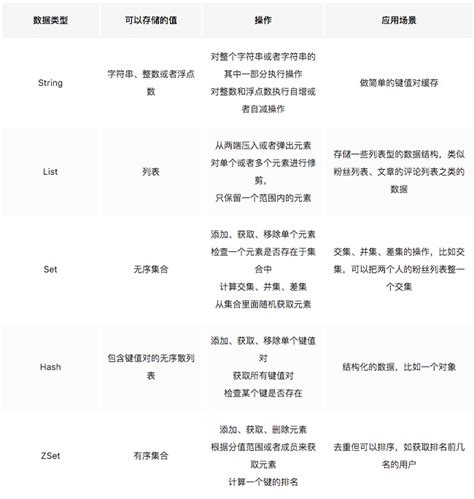 葵花宝典 Redis总结 Adbo