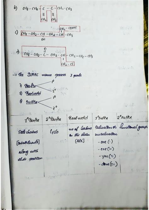 SOLUTION Iupac Common Rule For Naming Functional Groups Of Compounds And Names 11 Th And 12 Th