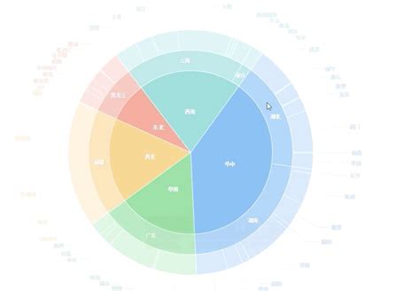 Top Types Of Chart In Data Visualization FineReport BI Reporting And Dashboard Software