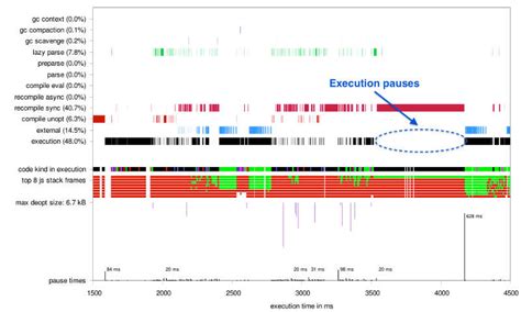 Chrome V JavaScript Ever Faster