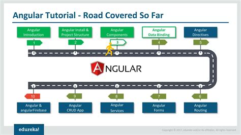 Angular 4 Data Binding Two Way Data Binding In Angular 4 Angular 4