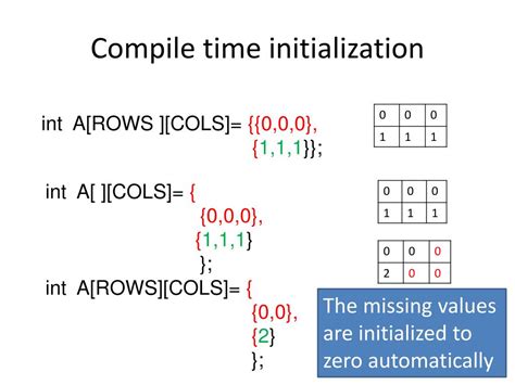 Ppt Two Dimensional Arrays Rohit Khokher Powerpoint Presentation