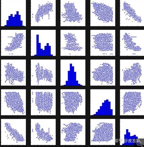 Python 散点图线性拟合线性回归实战 Csdn博客