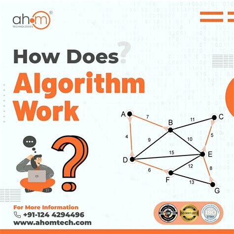 Ahom Technologies Private Limitedcmmi Level 3 On Linkedin Algorithm Algorithms