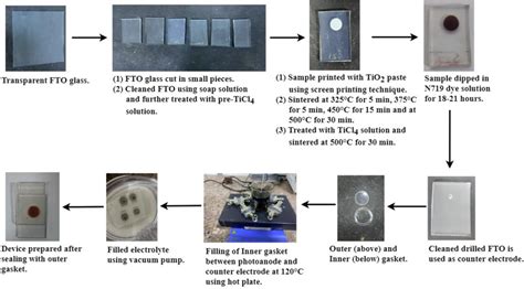 Stepwise Dssc Fabrication Process Download Scientific Diagram