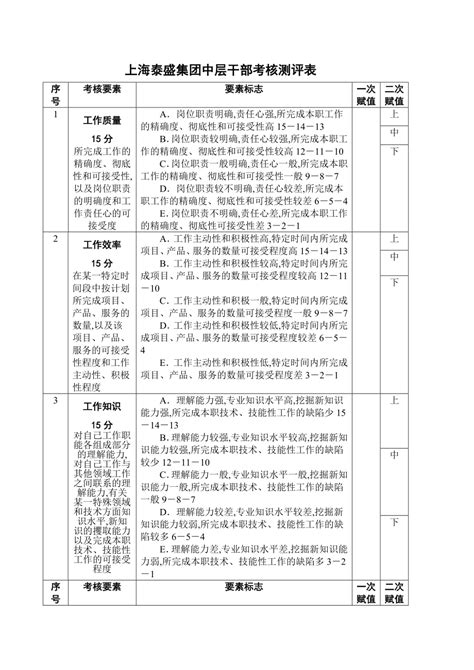 中层干部考核测评表 doc下载 4页 公司经营 果子办公