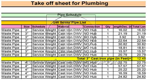 Quantity Takeoff Sheet For Plumbing