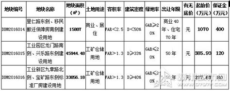 昨日一天于都縣網上掛牌出讓三宗用地 總起始價17336萬元 每日頭條