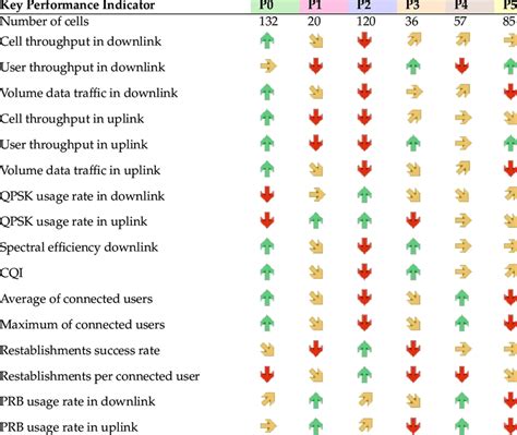 Patterns And Statistics Per KPI Download Scientific Diagram