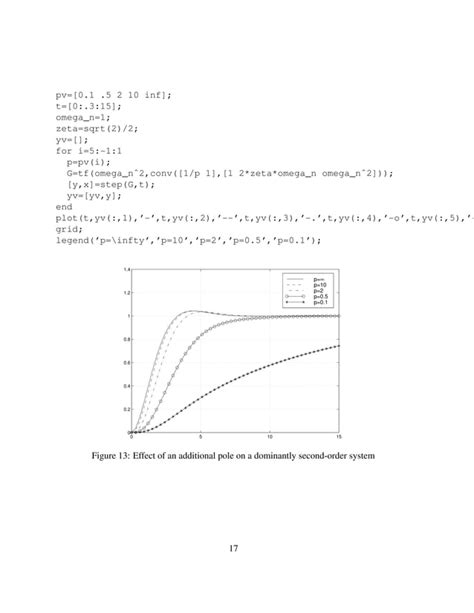 effects of poles and zeros affect control system pdf physics science
