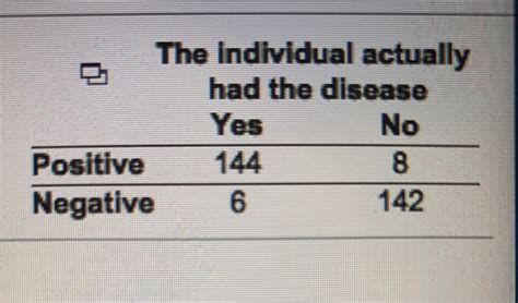 solved the data represents results for a test for a certain