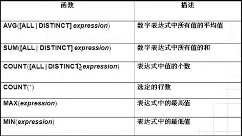 【4 分组】sql Server 郝斌（分组group By、过滤having、聚合函数max Count、排序order