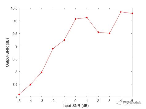 时间重新分配多重同步挤压变换附matlab代码 哔哩哔哩
