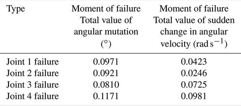 Ms Optimal Resource Allocation Method And Fault Tolerant Control For