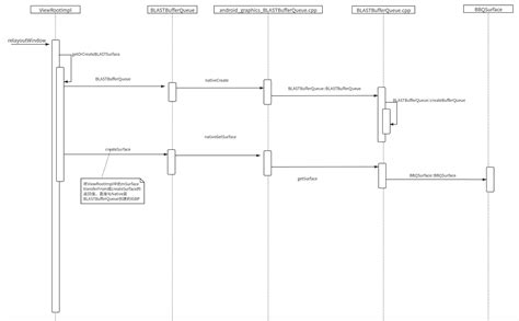 Kotlin How Do I Trace And Resolve Android Apps Blastbufferqueue