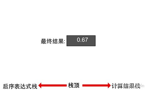 数据结构表达式求值代码 编译原理学习笔记 编写简单的数学表达式计算器 csdn博客