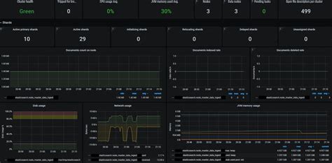 Aggregating And Visualizing Spring Boot Metrics With Prometheus And Grafana Ryan Harrison