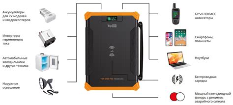 TopON TOP-X100PRO Внешний аккумулятор TOP-X100 PRO 96000mAh DC 84W ...