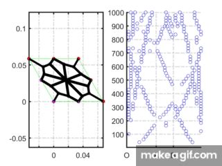 Optimization Lattice On Make A GIF