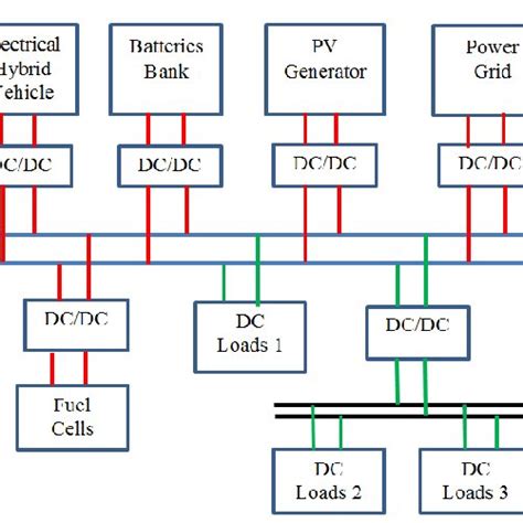 The Matlabsimulink Implementation Of Dc Microgrid Download