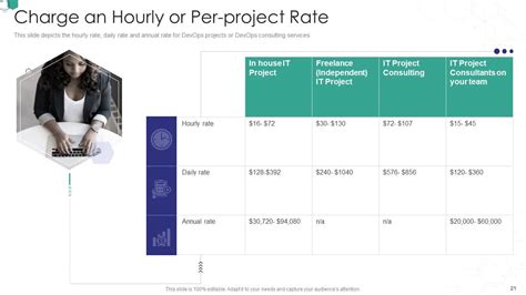 devops consulting proposal it powerpoint presentation slides