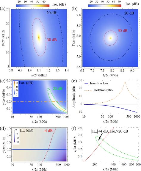 Figure 4 From Nonreciprocity And Unidirectional Invisibility In Cavity Magnonics Semantic Scholar