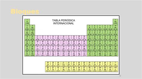 Grupos Y Familias De La Tabla Periodica Chefli