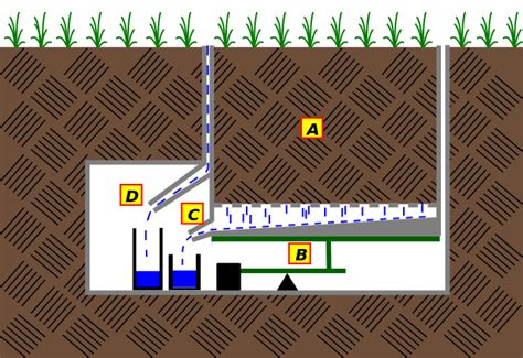 Measuring Actual Evapotranspiration With Weighing Lysimeters