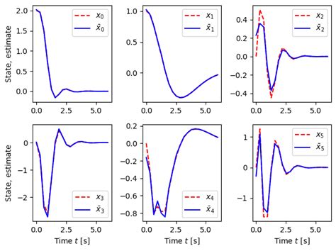 Moving Horizon Estimation — Python Control Systems Library 0101 314
